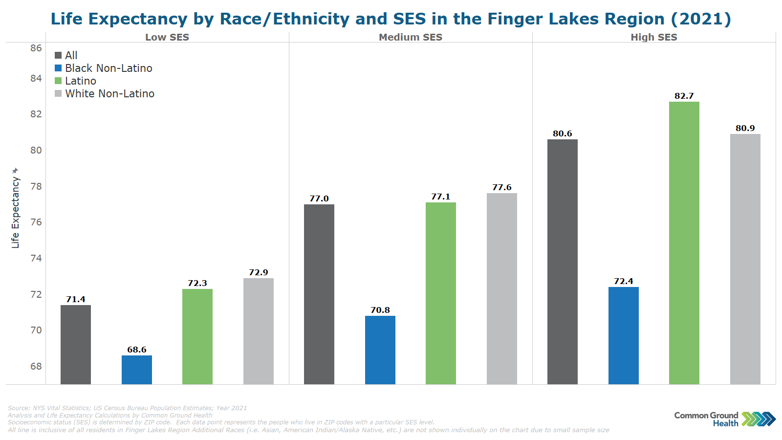 Martinique Life Expectancy Chart Gains In Life Expectancy In Latin